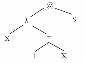 Lambda Calculus – Elementary Theory Of Computer Science