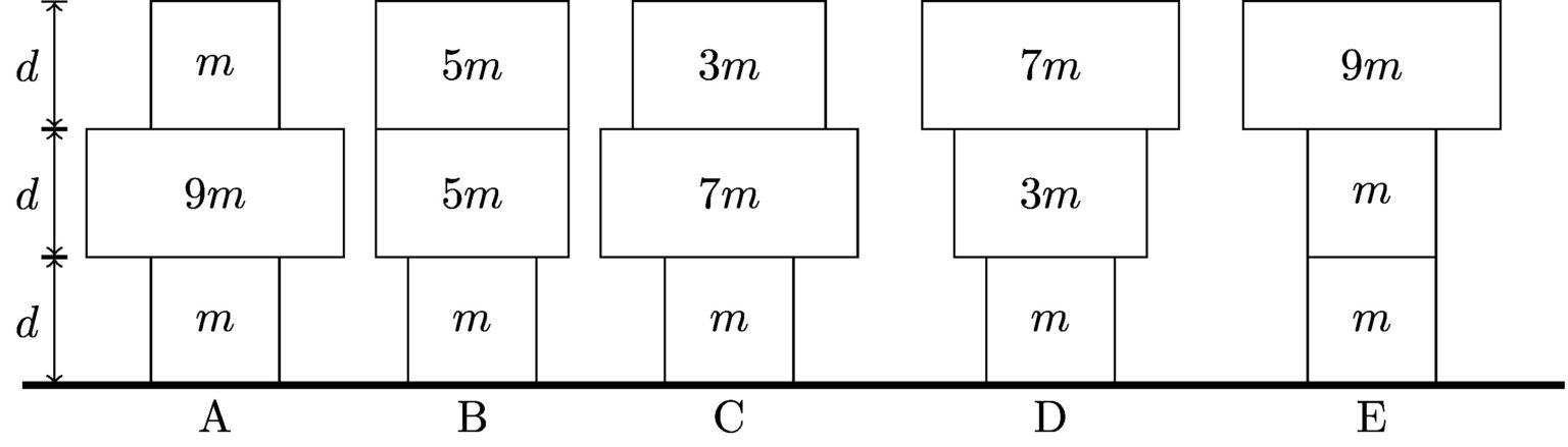 Chapter 10: Work – Physics 110 2e