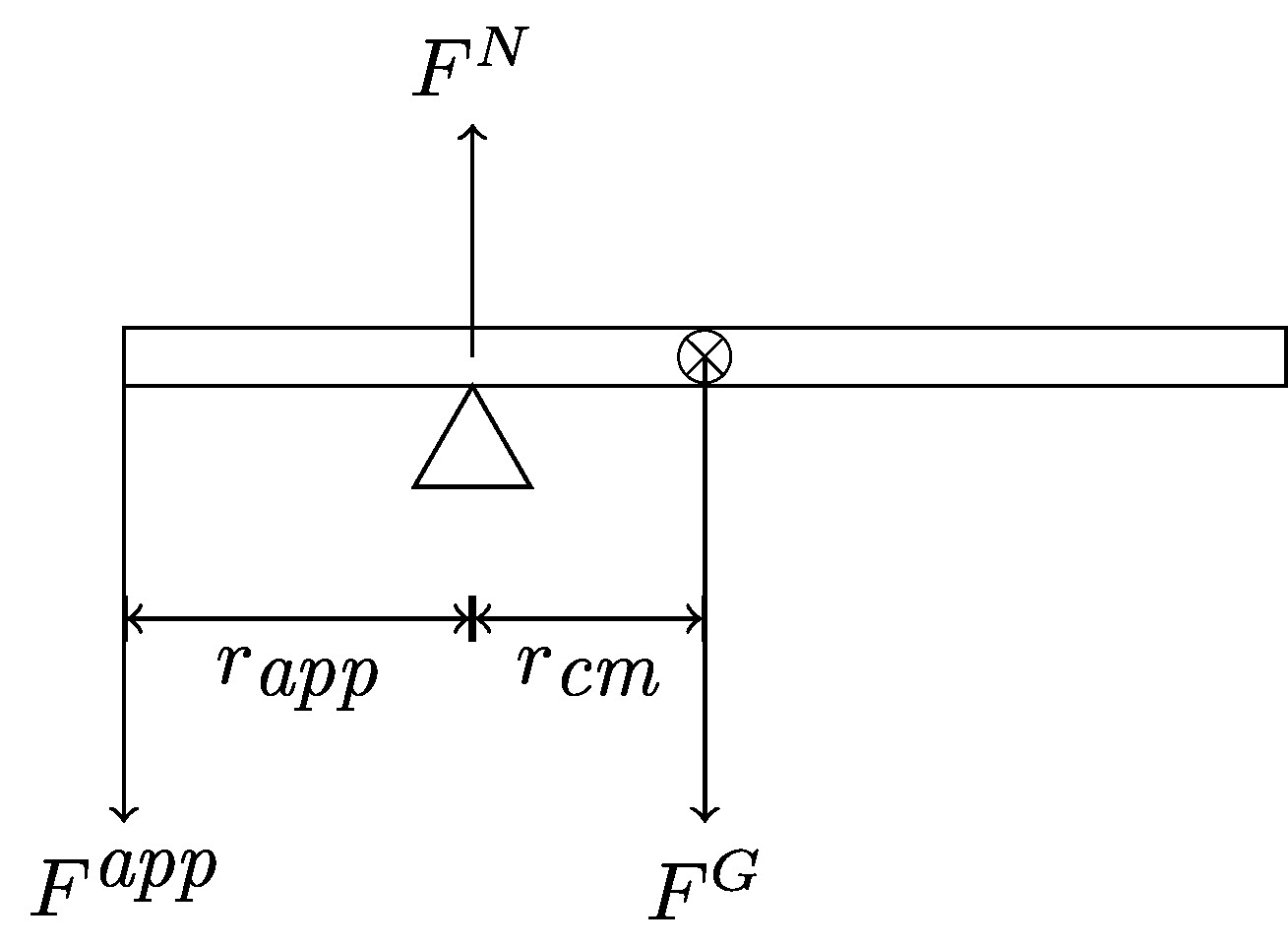Chapter 11: Torque – Physics 110 2e