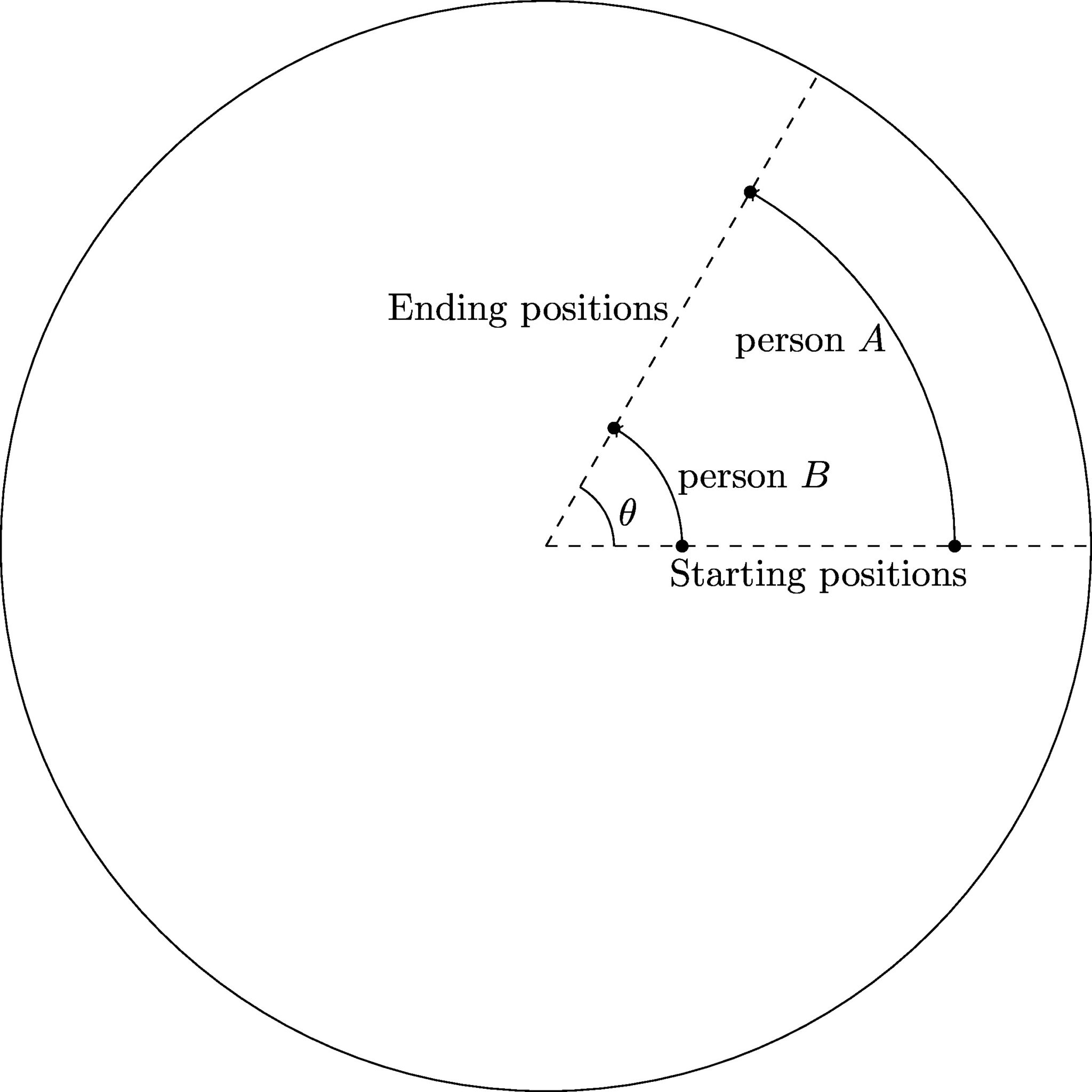 Chapter 5: Rotational motion – Physics 110 2e
