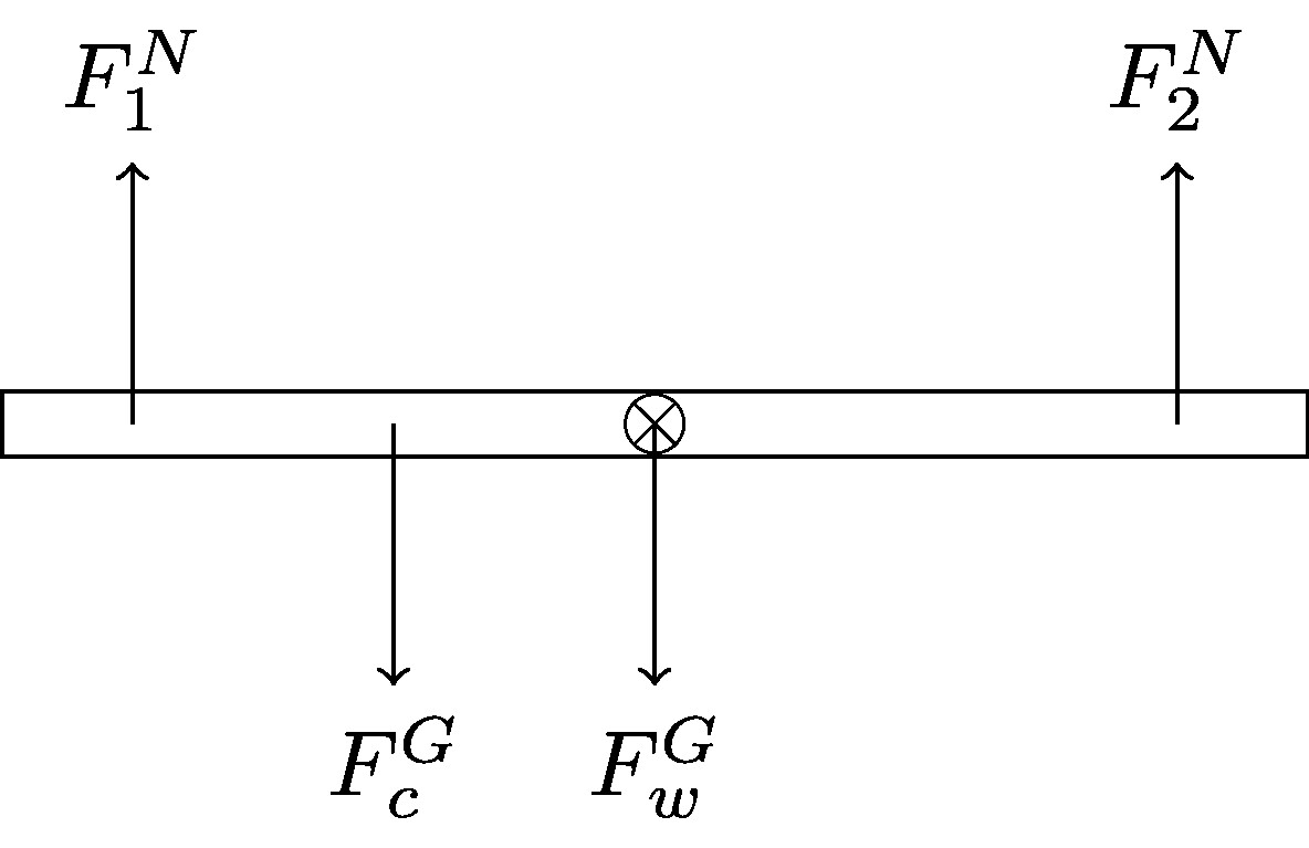 Chapter 11: Torque – Physics 110 2e