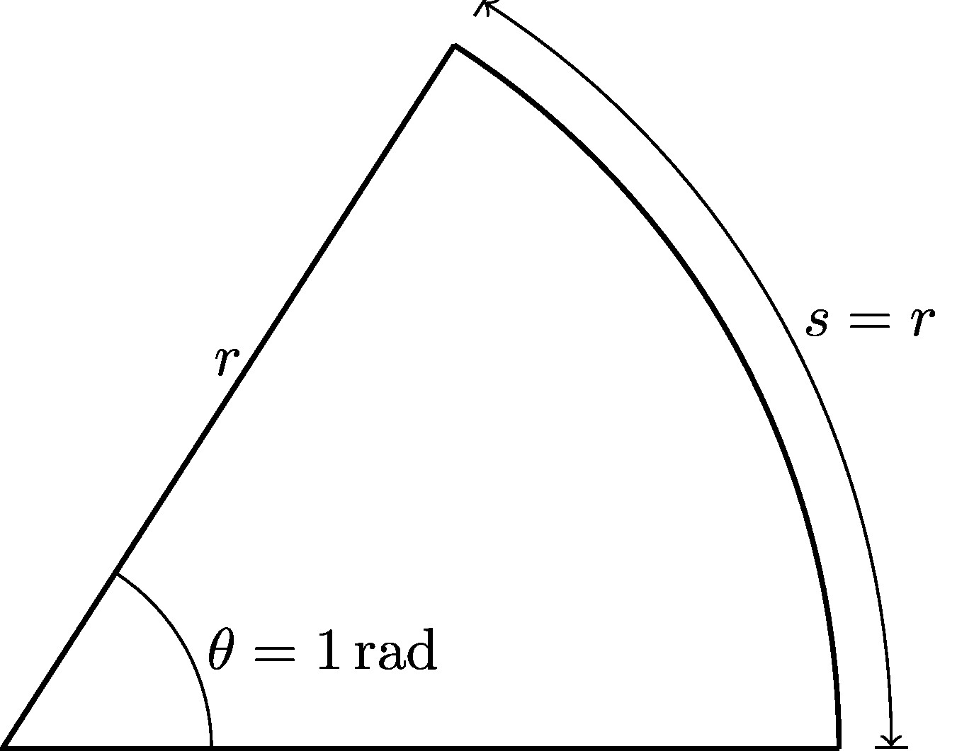 Chapter 5: Rotational motion – Physics 110 2e