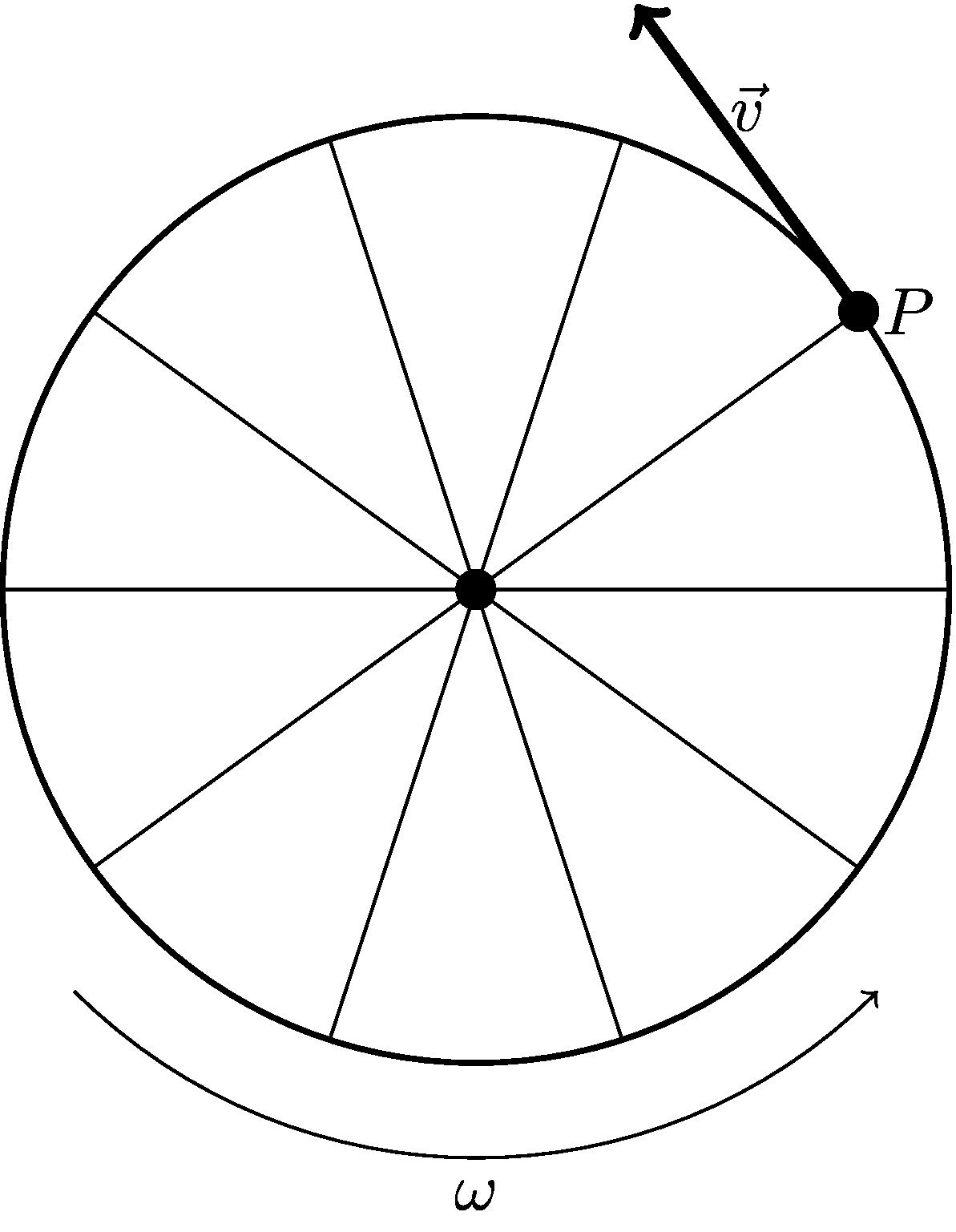 Chapter 5: Rotational motion – Physics 110 2e